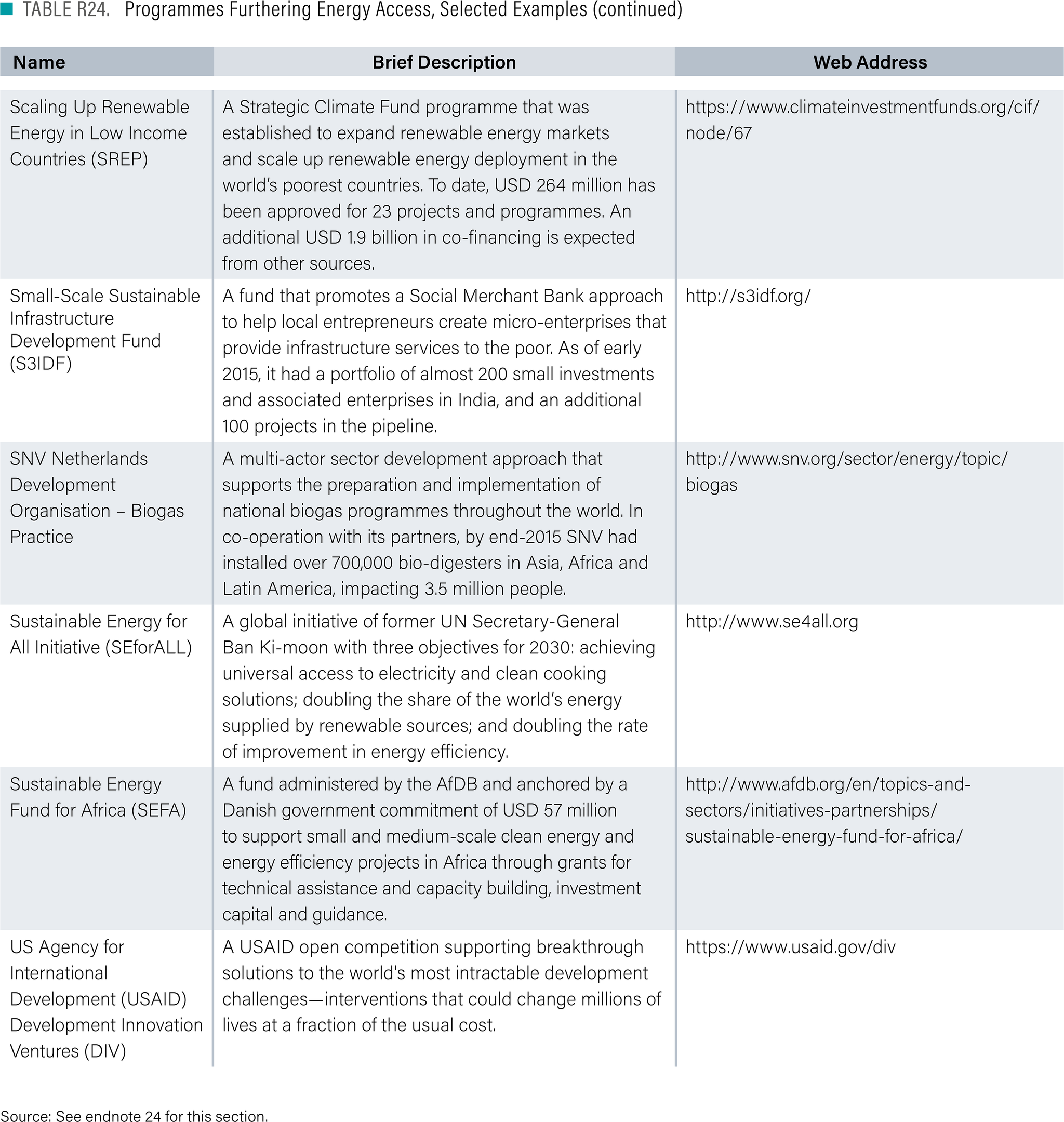 Reference Tables