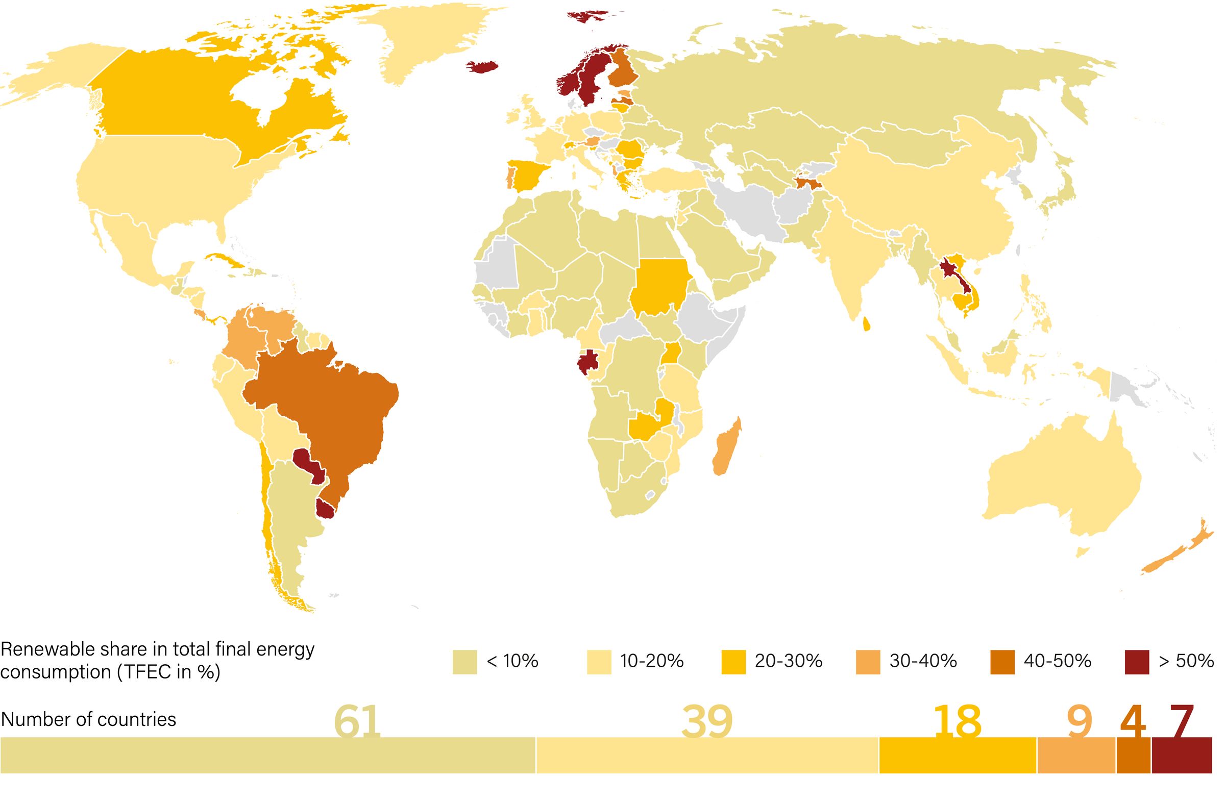 Global Overview