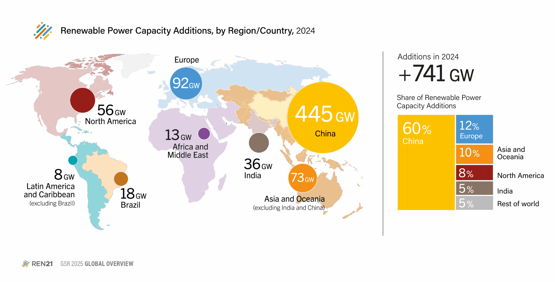 What are the current trends in renewable energy? - REN21