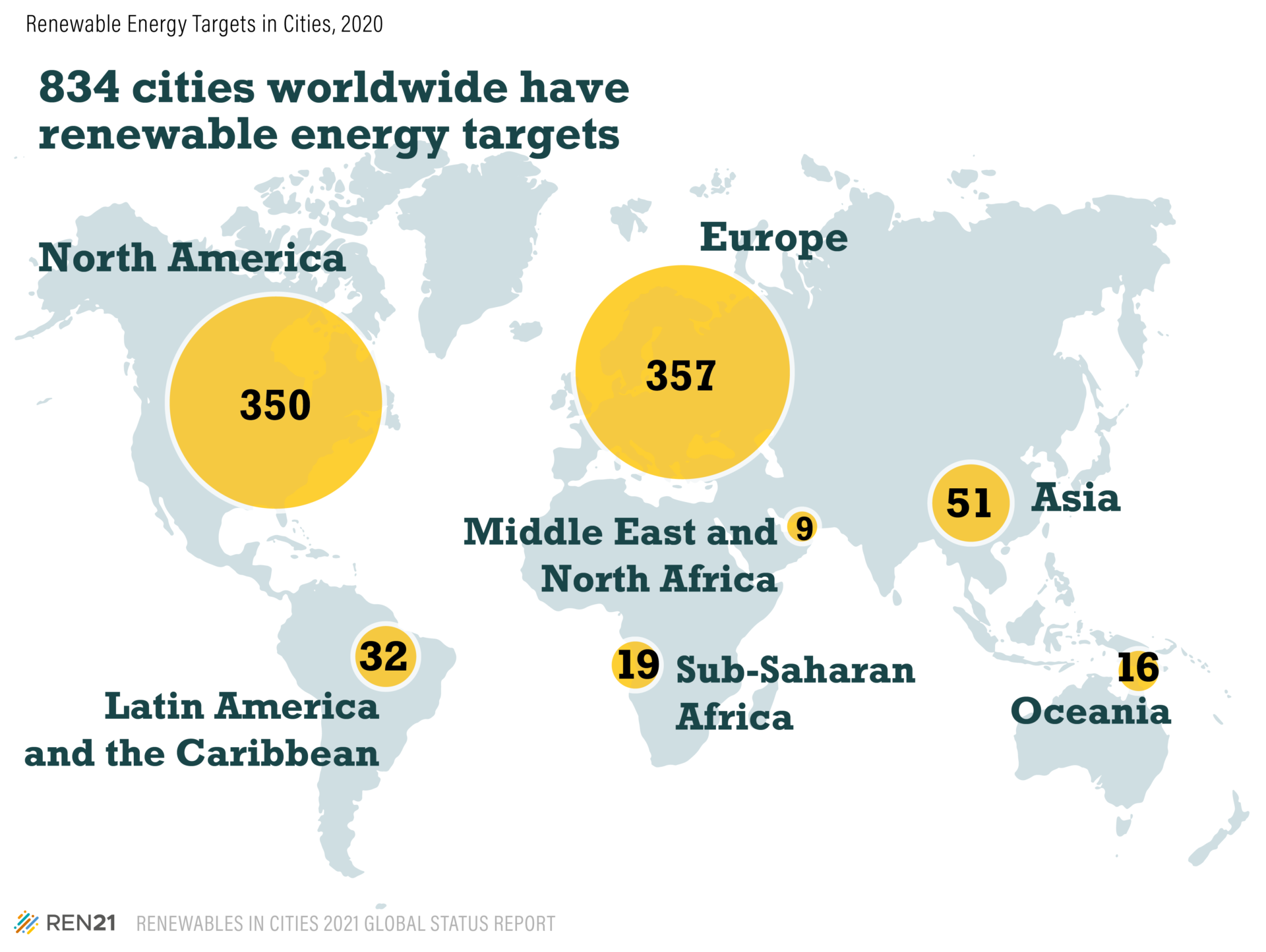 New Report: Cities are Trailblazers in the Race to Renewables - REN21