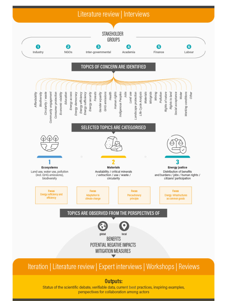 Renewable Energy and Sustainability Report - REN21